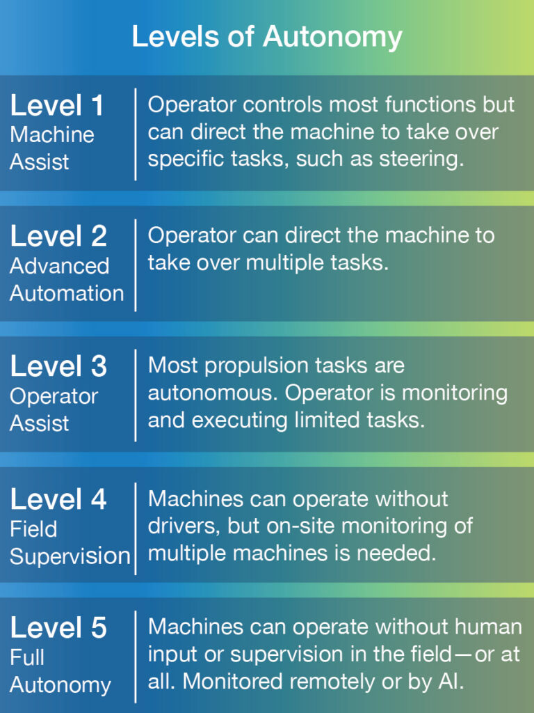 Experienced in Autonomy - FireFly Automatix