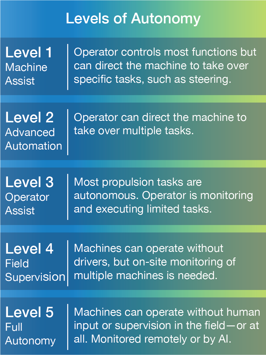 Experienced in Autonomy - FireFly